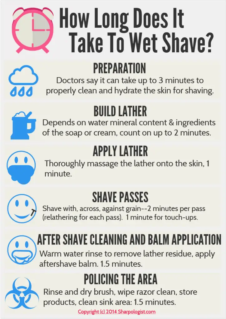 How Long Does It Take To Shave With A Safety Razor? An Infographic ...