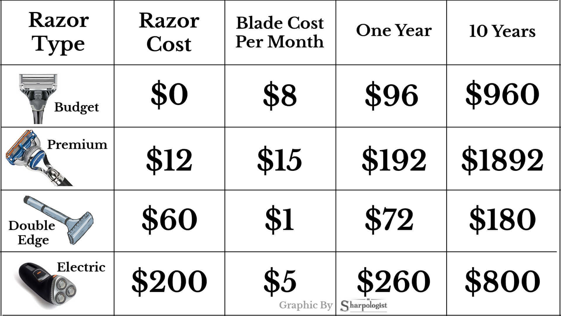 Leaf Vs. Shavent Razor Comparison Review - Sharpologist