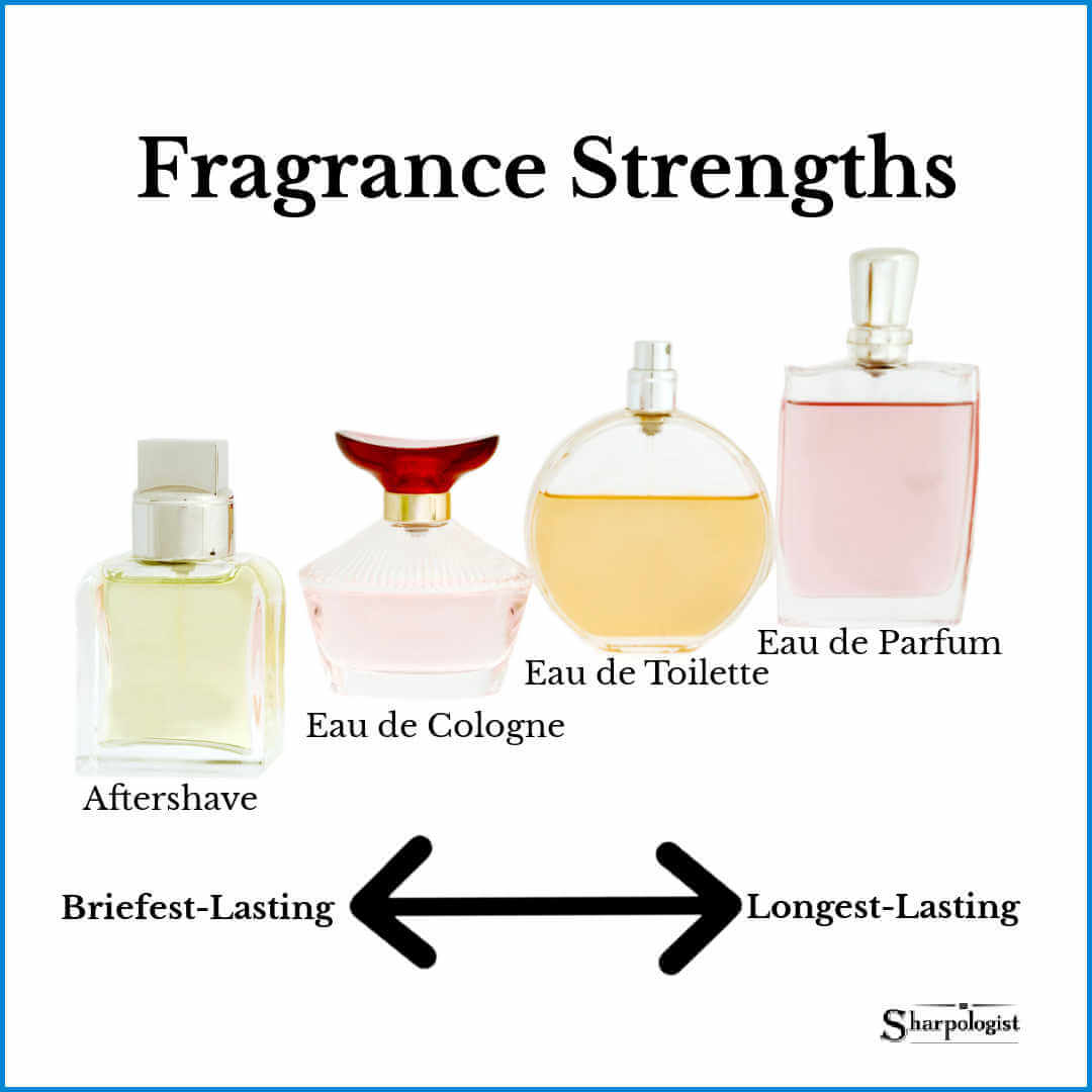 How To Choose A Cologne - Sharpologist
