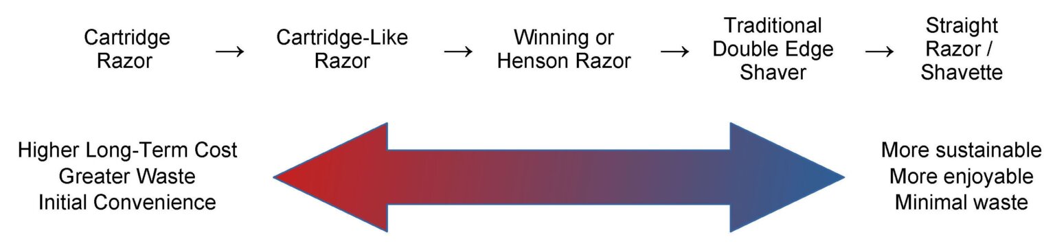 Henson vs. Winning Razor: Making Safety Razors Safer! - Sharpologist